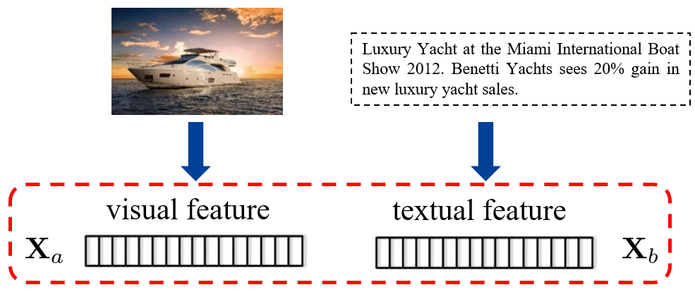Multi-view learning and Privileged Information | Zhuxz's Blog